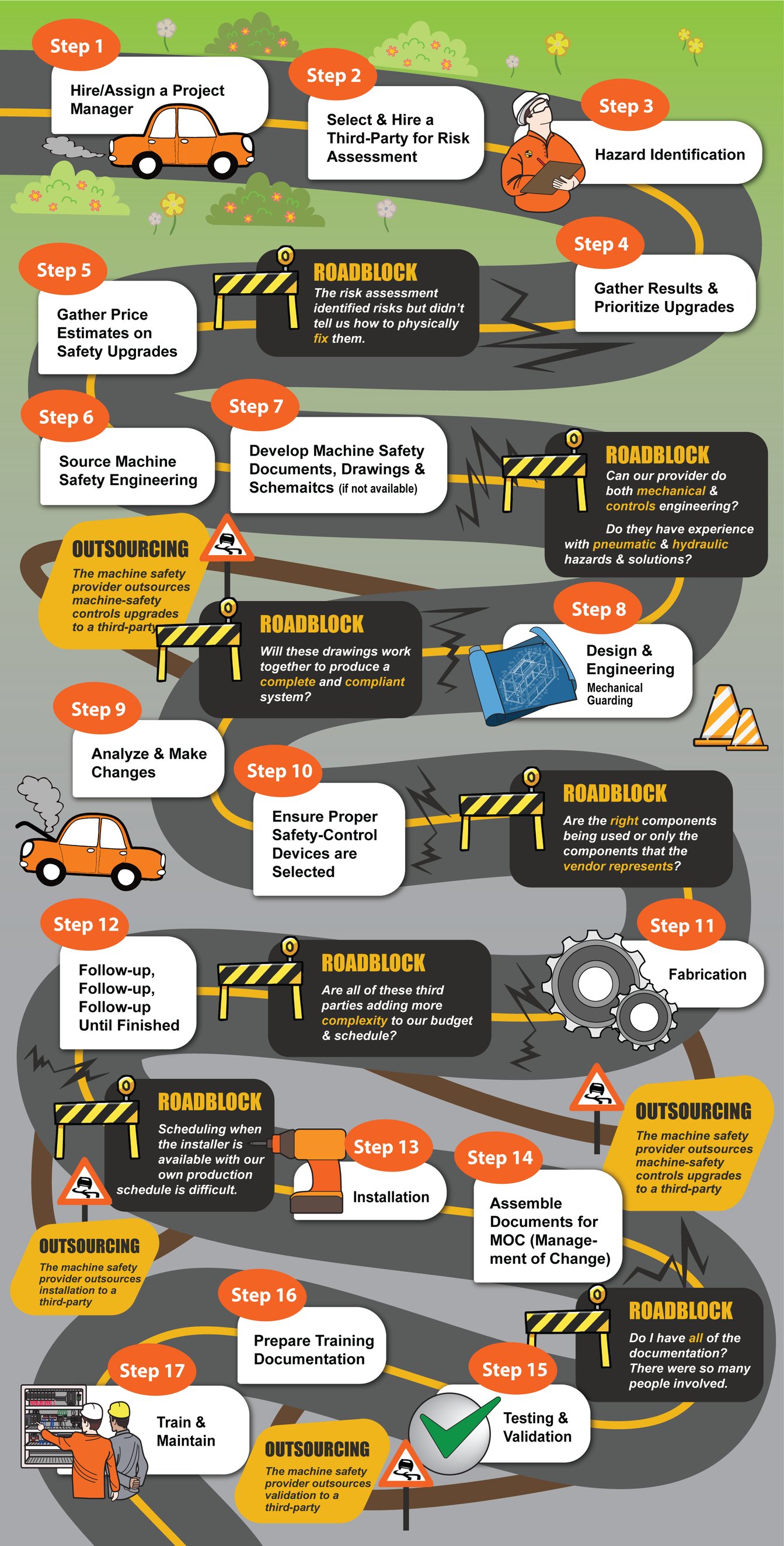 Why is Turnkey Best for Machine Safety?